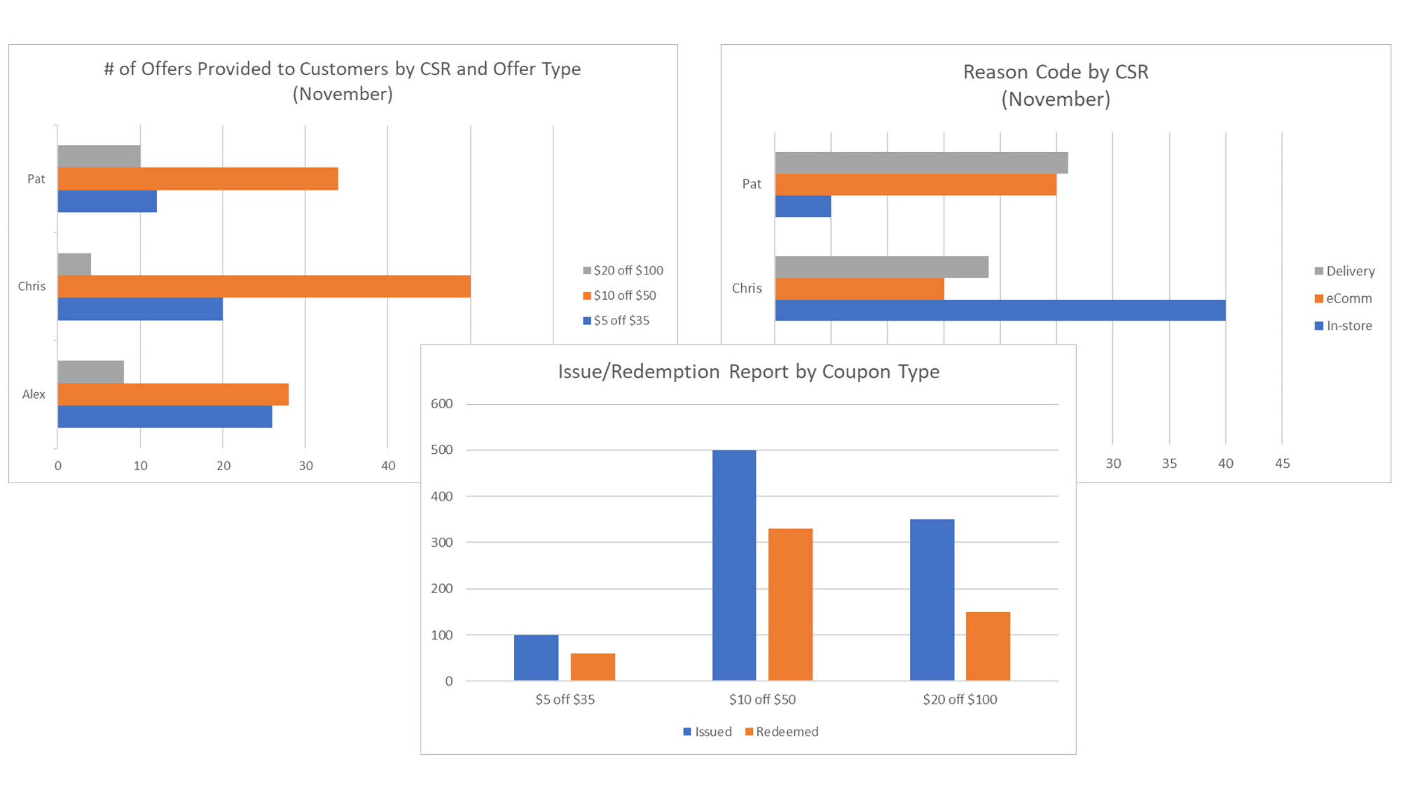 Call Center | Codebroker